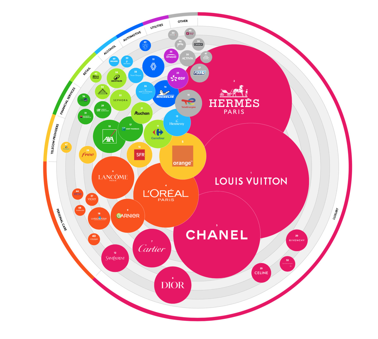 Classement KANTAR BrandZ Top 50 France : les marques françaises ...