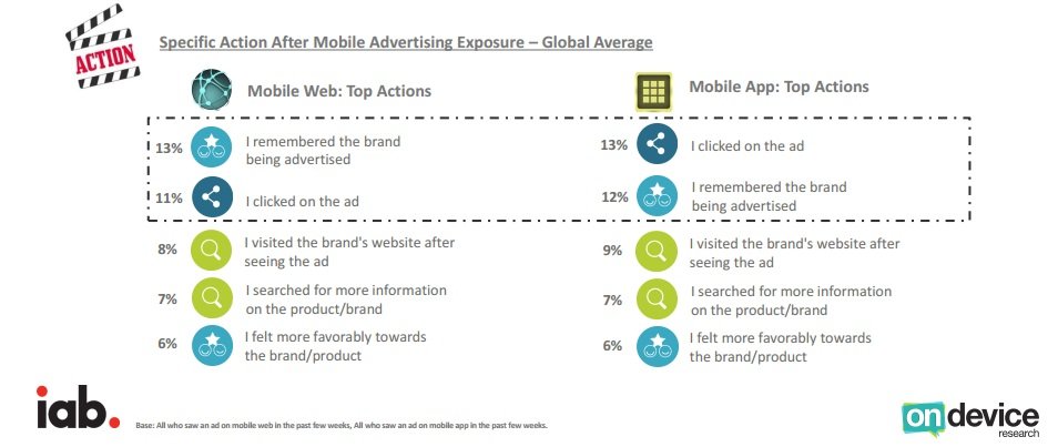 Etude IAB : 5 insights sur l’expérience et la publicité mobile - Viuz